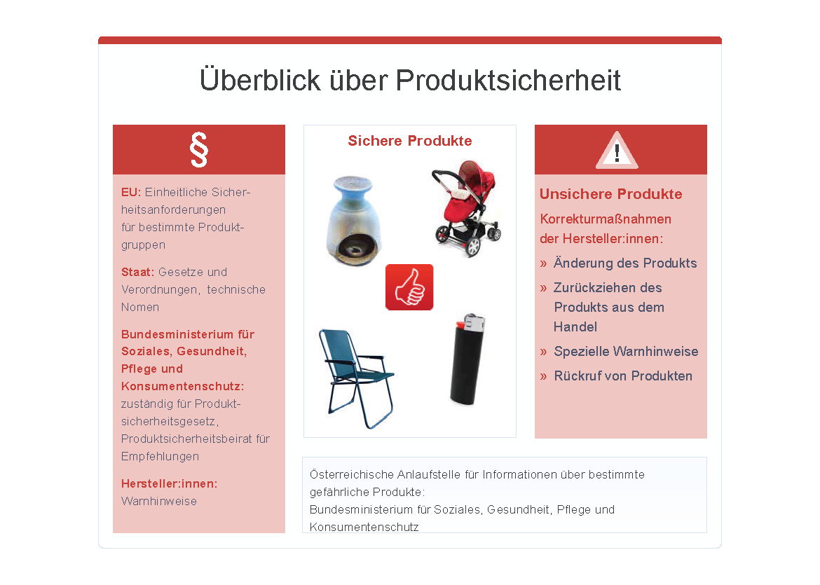 Produktsicherheit
