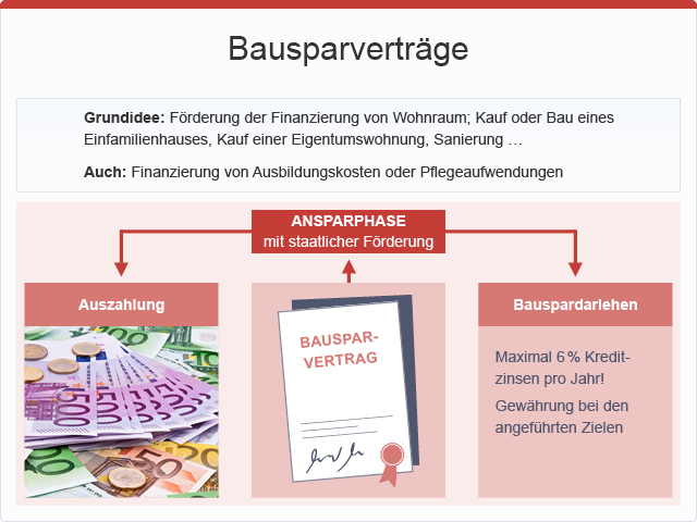 Bausparverträge